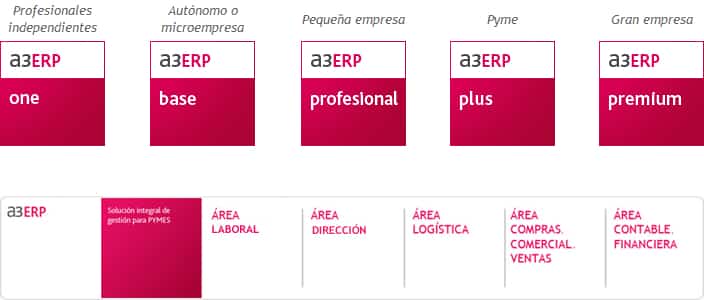 Software a3erp: ¿Qué es? y Opiniones - Software CRM ERP