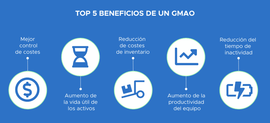 Los 7 Mejores Software GMAO Sistemas Mantenimiento 🏆