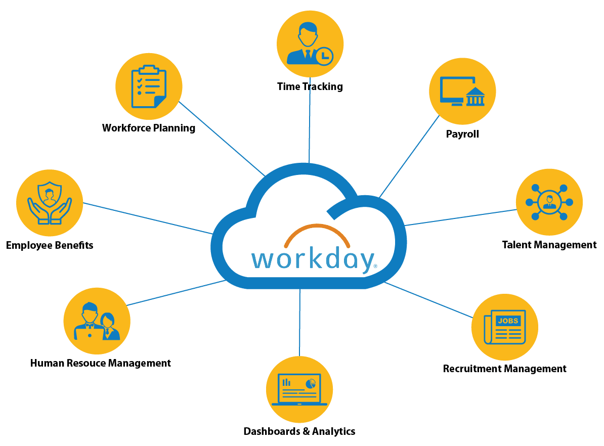 Workday Opiniones Y Precios Software CRM ERP